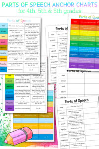 Parts of Speech Anchor Charts (4th - 6th Grades) - Free Word Work