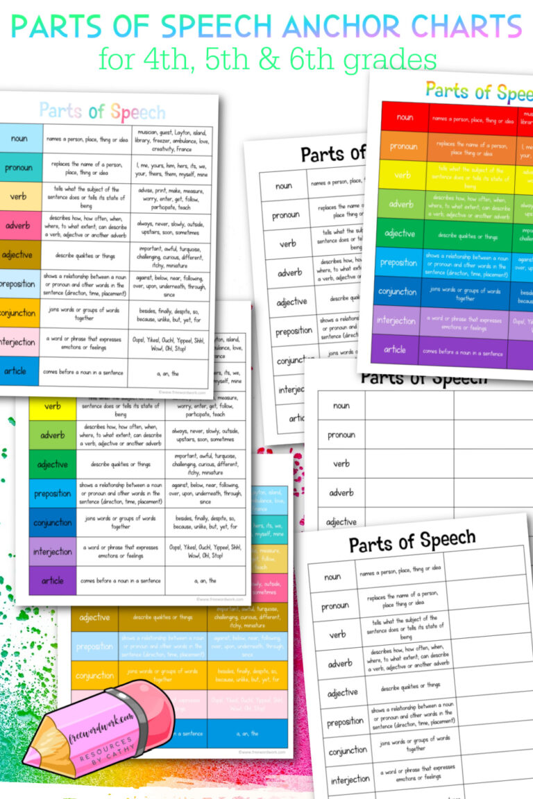 Parts of Speech Anchor Charts (4th - 6th Grades) - Free Word Work